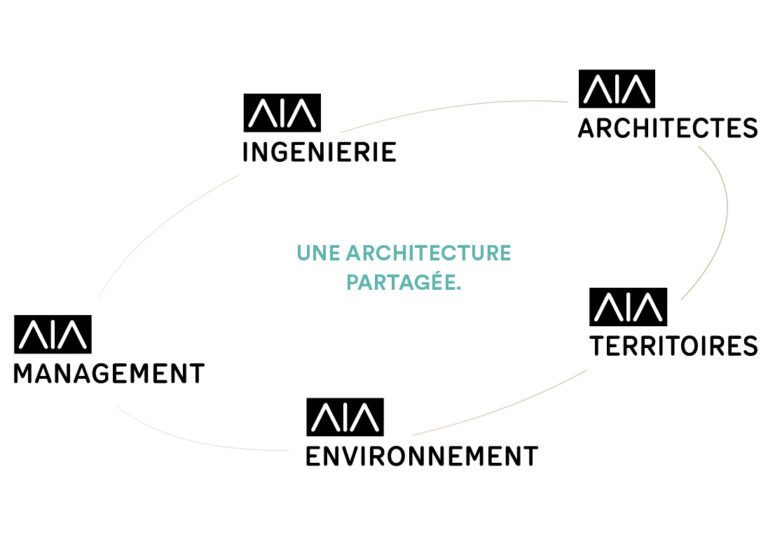 À propos - AIA Life Designers